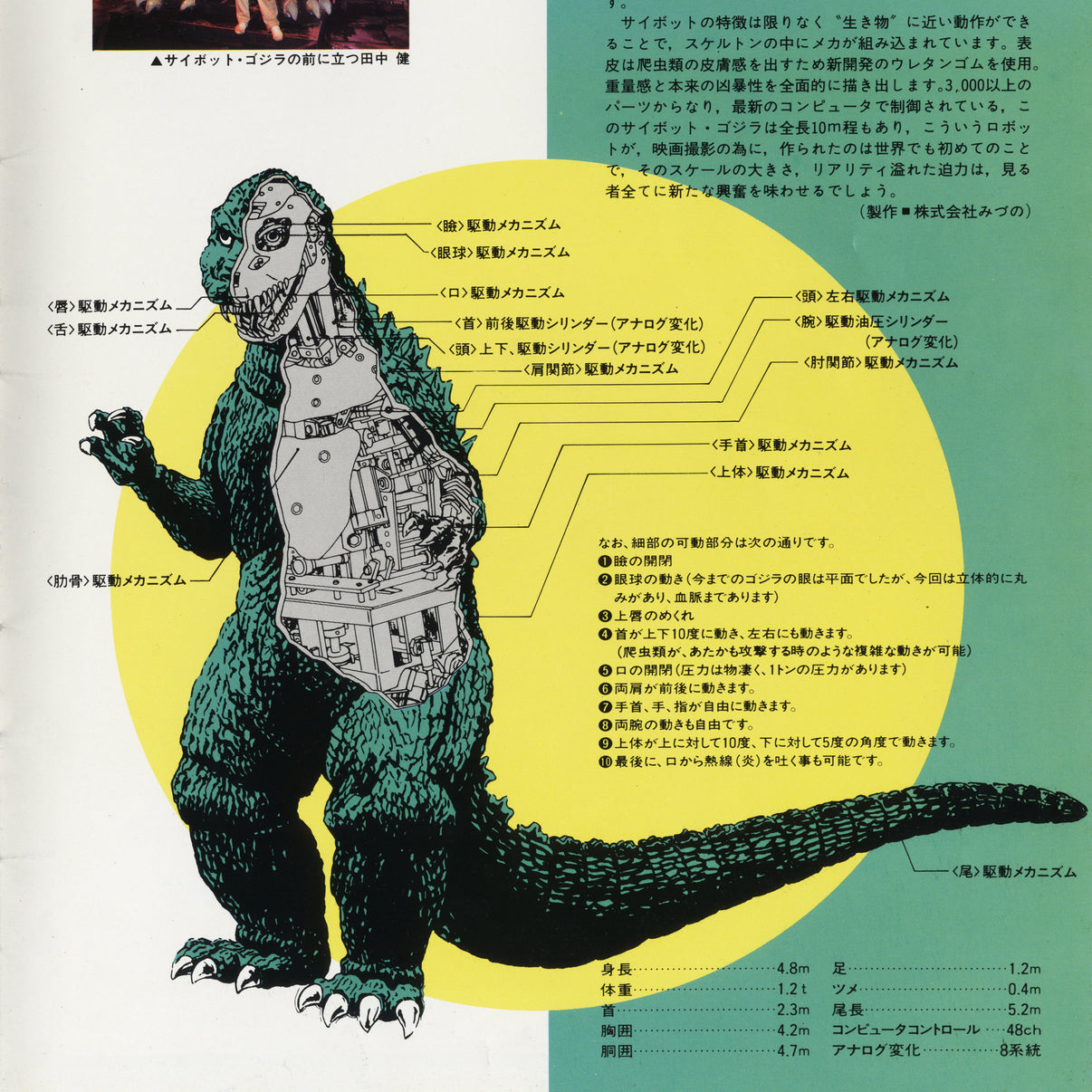 Godzilla – Single Eyelid Books